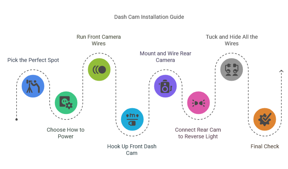 How to Install a Dash Cam Wire in Your Car, Trucks & SUVs