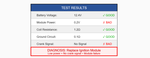 How to Check an Ignition Module: Step‑by‑Step Testing Guide